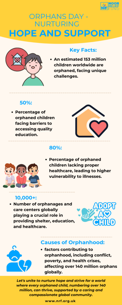 World Orphans Day - Noor Relief Fund (NRF)