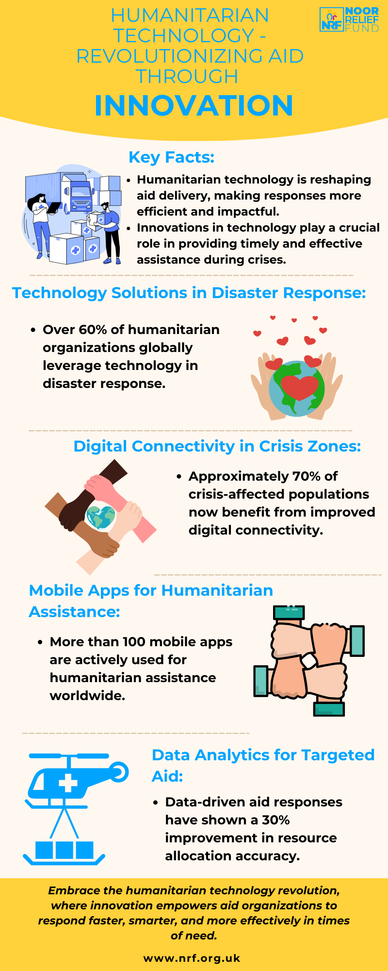 Aid in the Digital Age: Disaster Relief Efforts - Noor Relief Fund (NRF)